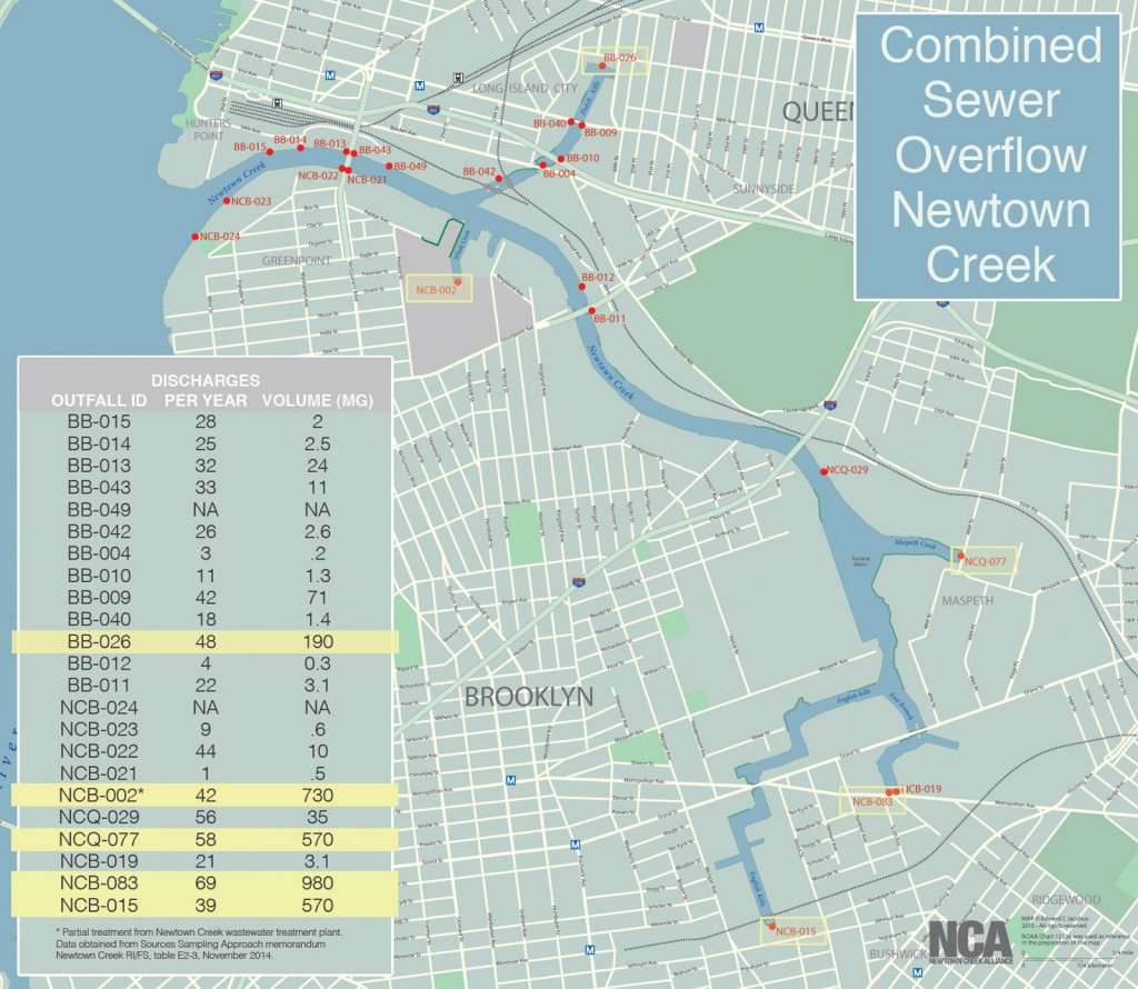 Combined Sewer Overflow | Newtown Creek Alliance