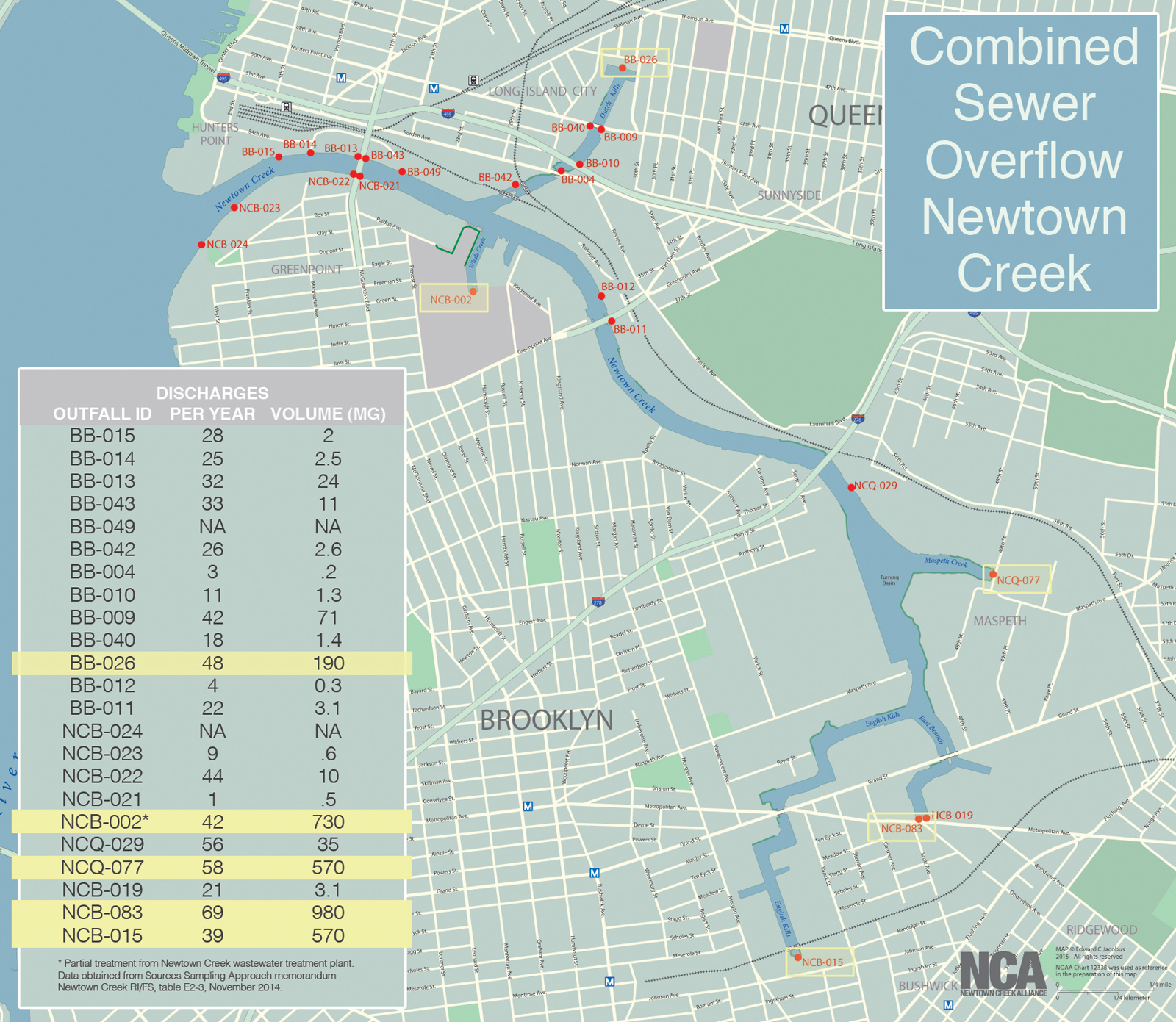 Combined Sewer Overflow | Newtown Creek Alliance